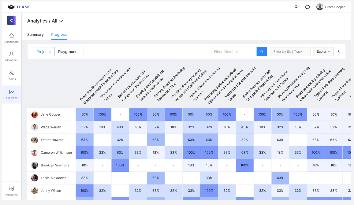 Replit Teams for Education Deprecation: All you need to know | DataWars